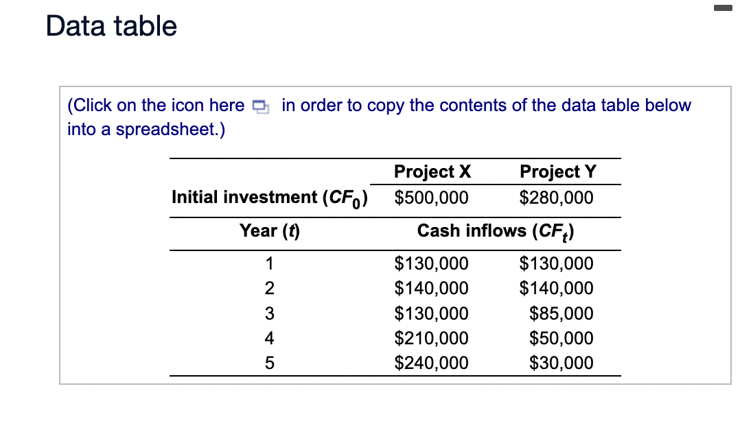 Solved Data table (Click on the icon here into a | Chegg.com