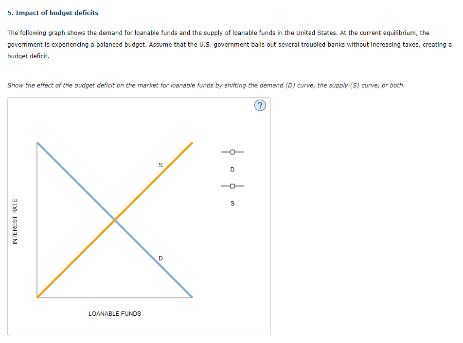Solved 5. Impact of budget deficits The following graph | Chegg.com