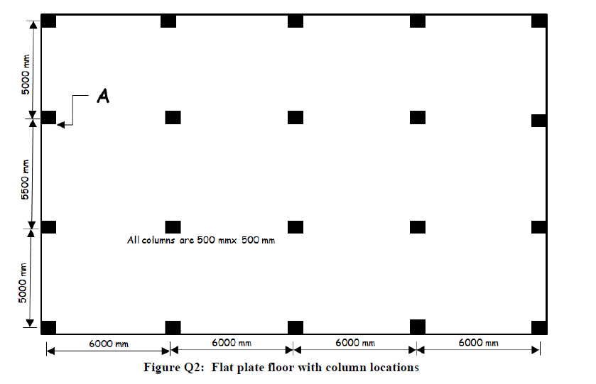 Solved QUESTION 2 (18 Marks) For the flat plate floor shown | Chegg.com