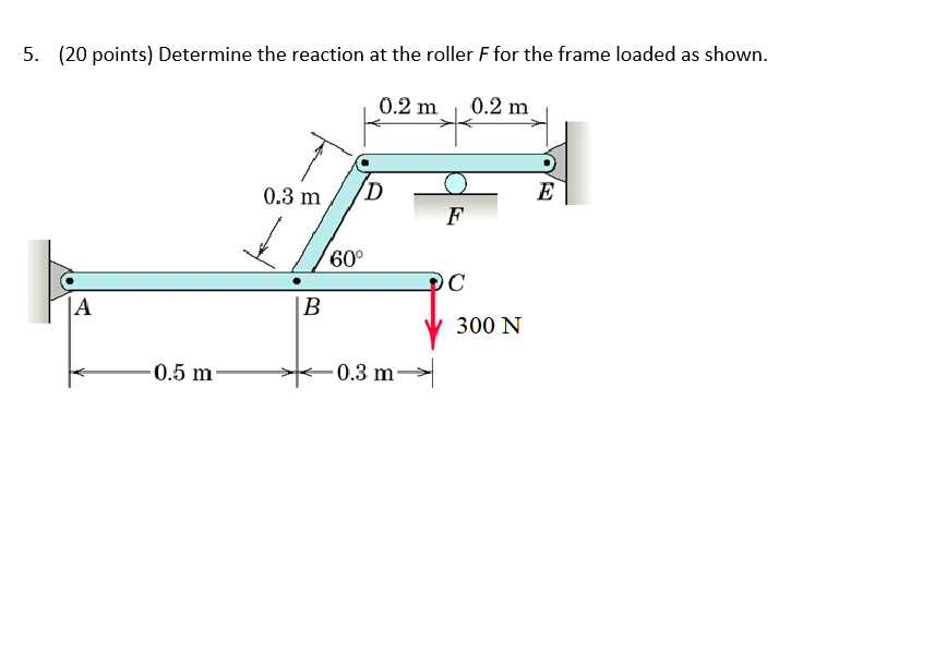 Solved 5. (20 points) Determine the reaction at the roller F | Chegg.com