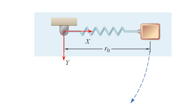 Solved Consider the spring-supported pendulum of mass m and | Chegg.com