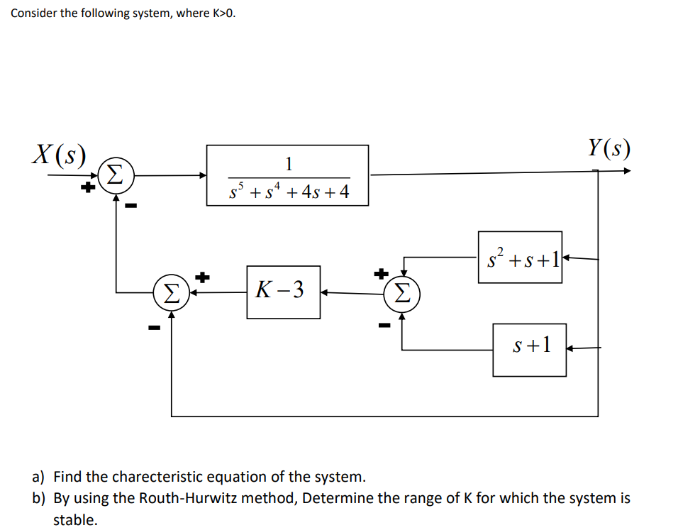 Solved electrical and electronic engineering control system | Chegg.com