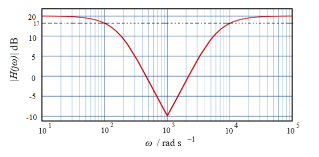 Solved Design the first order active filter, whose Bode | Chegg.com