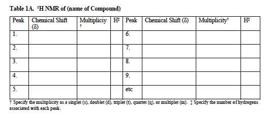 Solved TH NMR Common Name: 2,3-Dimethyl-oxirane IUPAC Name: | Chegg.com