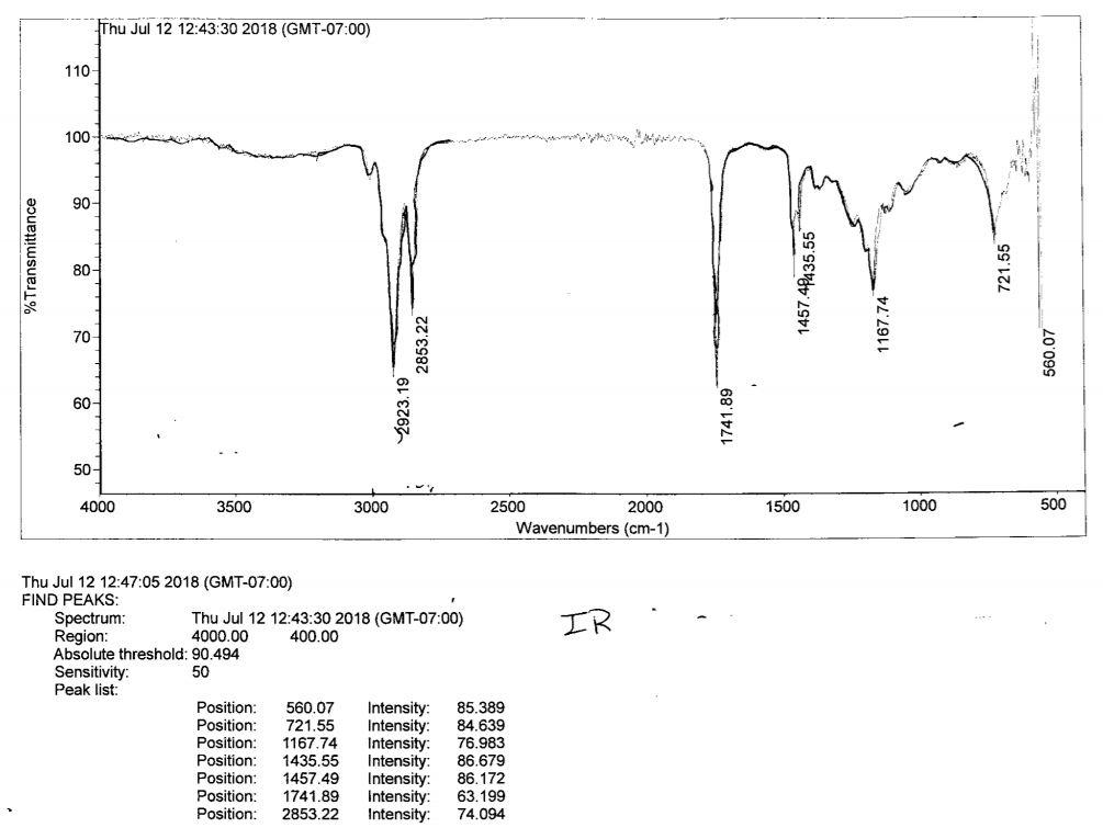 Solved Analysis of the IR spectrum. List the | Chegg.com