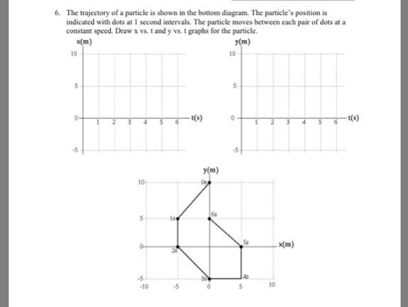 Solved The trajectory of a particle is shown in the bottom | Chegg.com