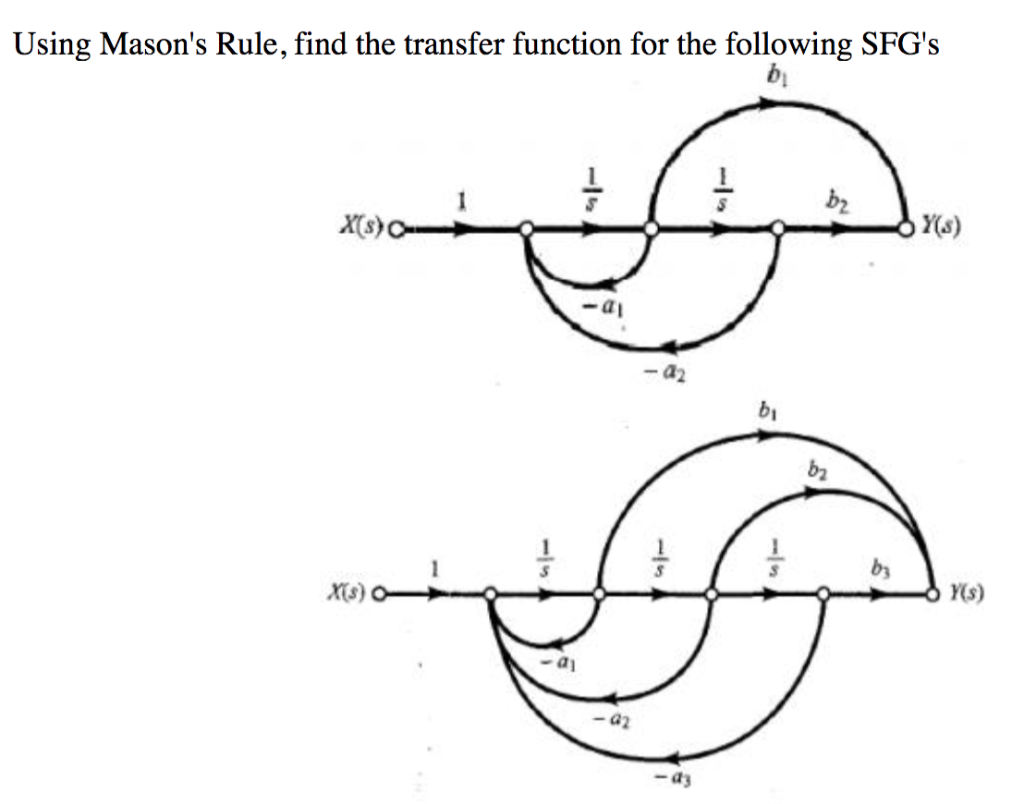 Solved Using Mason's Rule, find the transfer function for | Chegg.com