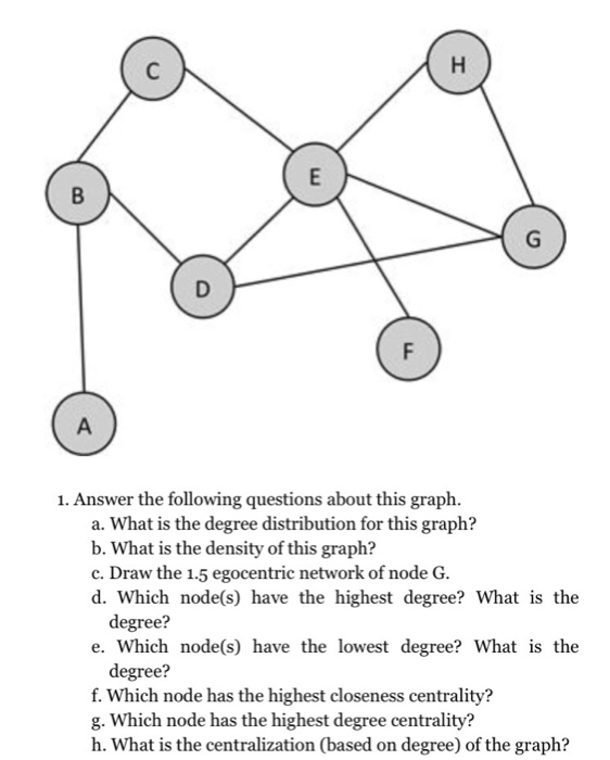 Solved Construct and plot the network using the igraph | Chegg.com