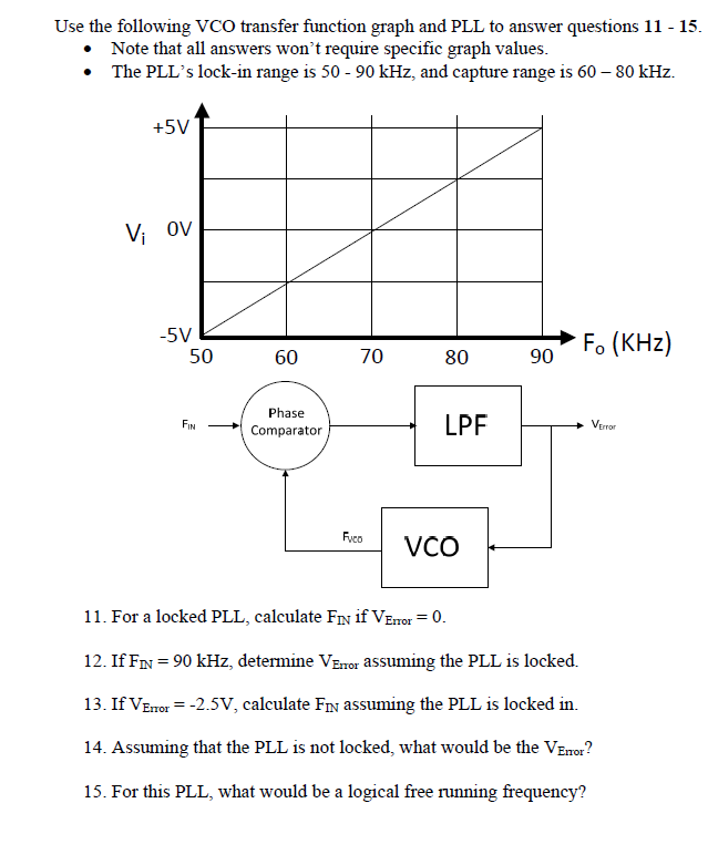 Use the following VCO transfer function graph and PLL | Chegg.com
