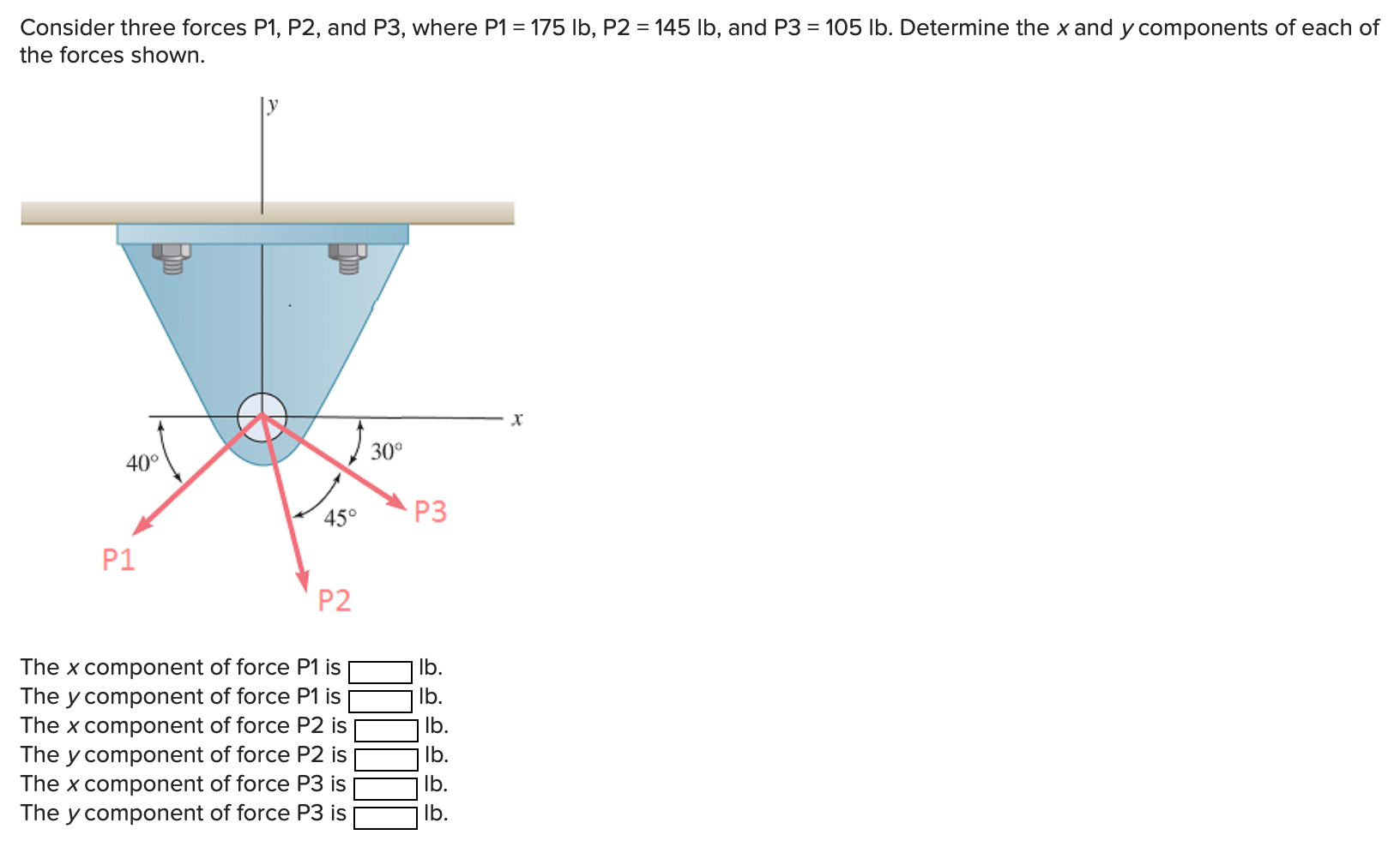 Solved Consider three forces P1, P2, and P3, where P1 = 175 | Chegg.com