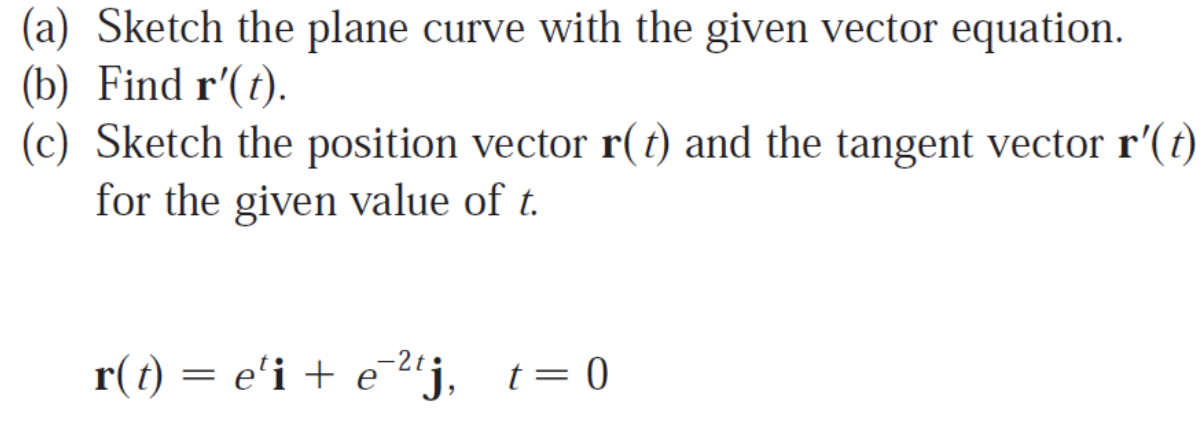 Solved (a) Sketch the plane curve with the given vector | Chegg.com