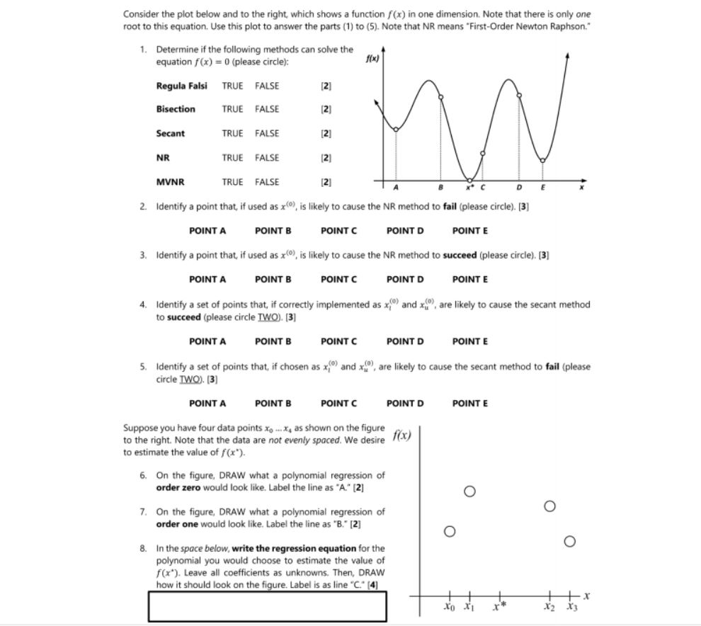 Solved Consider the plot below and to the right, which shows | Chegg.com