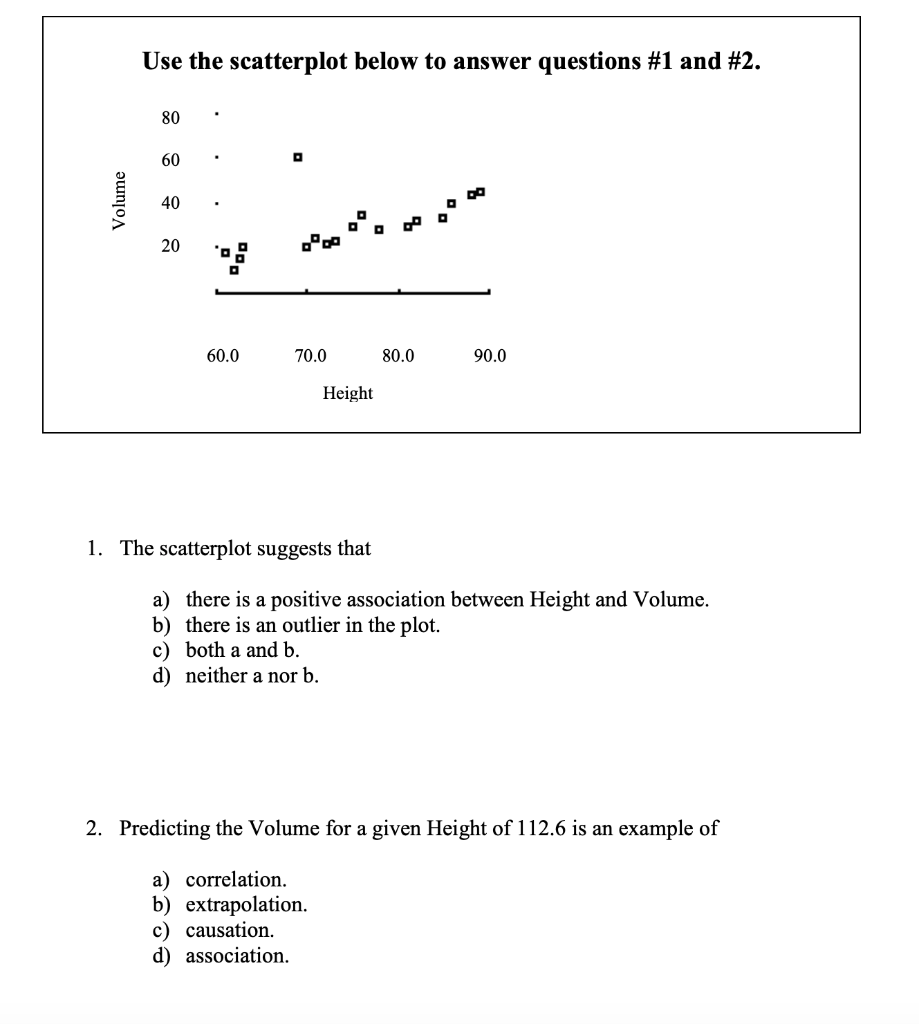Solved Use the scatterplot below to answer questions #1 and | Chegg.com