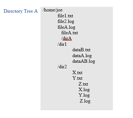 Solved 3. Compression and archiving Read the section in | Chegg.com
