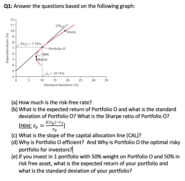 Solved Q1: Answer the questions based on the following | Chegg.com