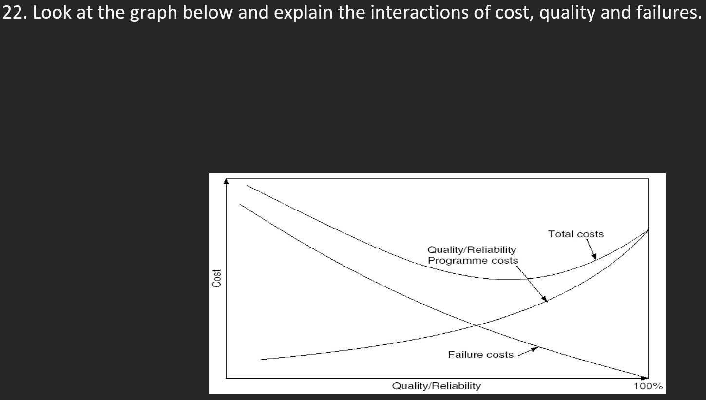 Solved 22. Look at the graph below and explain the | Chegg.com