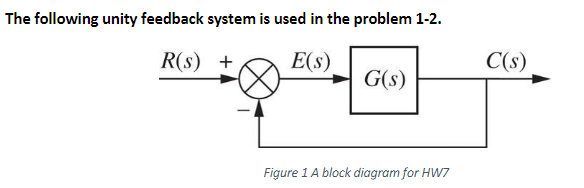 The following unity feedback system is used in the | Chegg.com