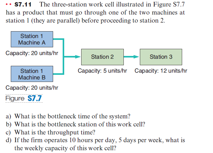Solved B The Bottleneck Time C The Throughput Time Of T Solved B The Bottleneck Time C The Throughput Time Of T