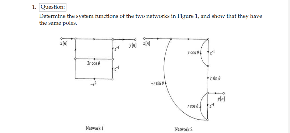 Solved 1. Question: Determine the system functions of the | Chegg.com