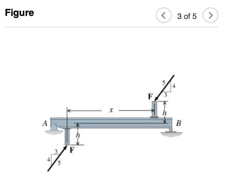 Solved Learning Goal: To calculate the moment of a couple | Chegg.com