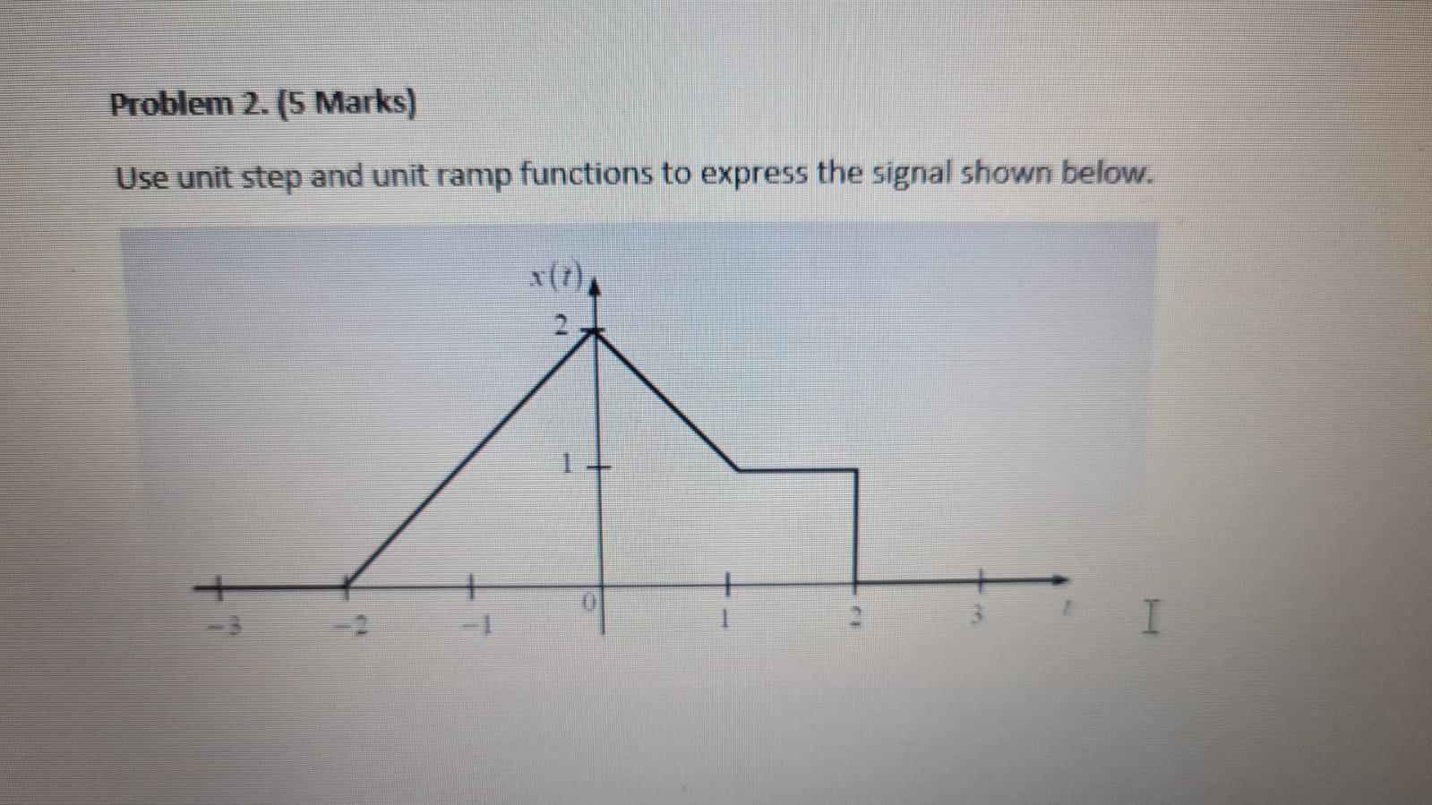 Solved Problem 2. (5 Marks) Use unit step and unit ramp | Chegg.com