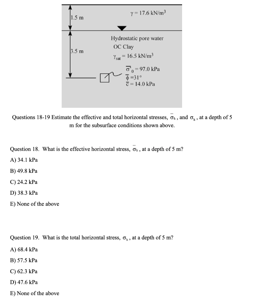 Solved y = 17.6 kN/m3 1.5 m Hydrostatic pore water OC Clay | Chegg.com