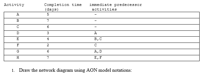 Solved 1. Draw the network diagram using AON model | Chegg.com