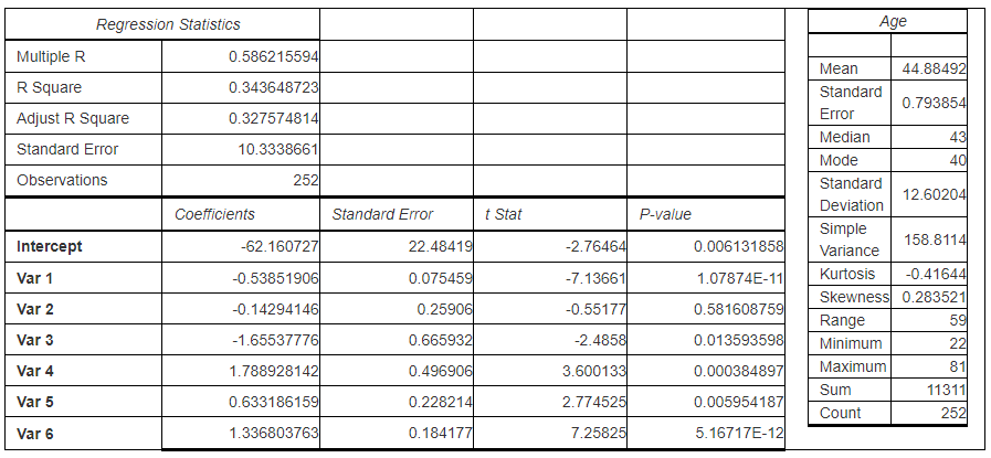 Solved The above two tables are related to the variable AGE. | Chegg.com