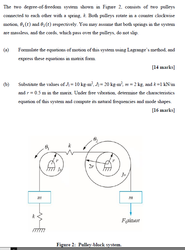 Solved The Two Degree Of Freedom System Shown In Figure 2