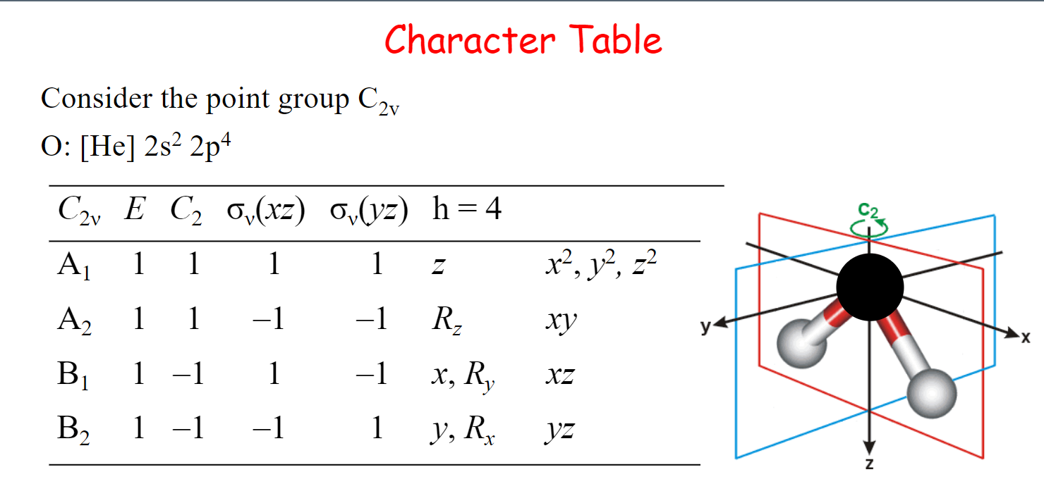 Solved a. What do the basic functions tell you about this | Chegg.com
