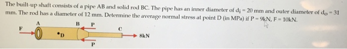 Solved The built-up shaft consists of a pipe AB and solid | Chegg.com