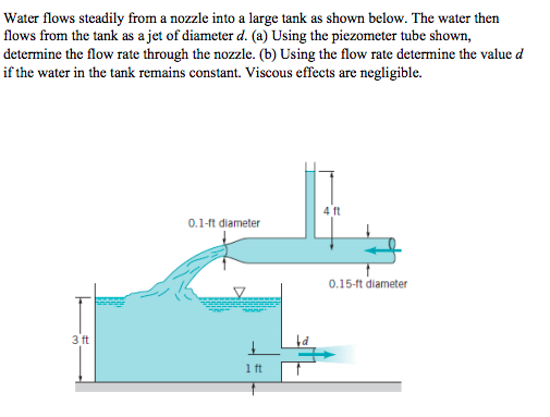 Solved Water flows steadily from a nozzle into a large tank | Chegg.com