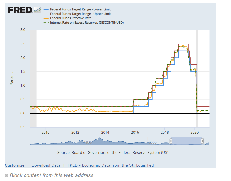 Solved 1. ﻿How were the upper and lower limits of the | Chegg.com