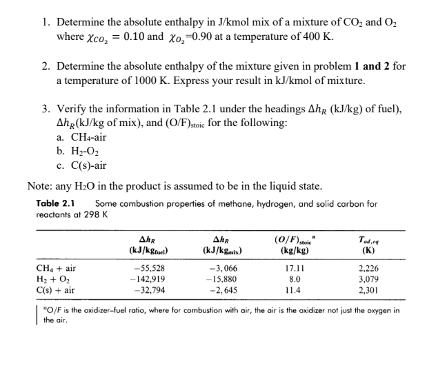 Solved 1. Determine the absolute enthalpy in J/kmol mix of a | Chegg.com