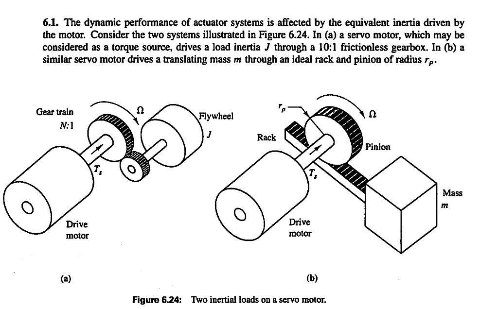 Solved The book is Introduction to System Dynamics | Chegg.com