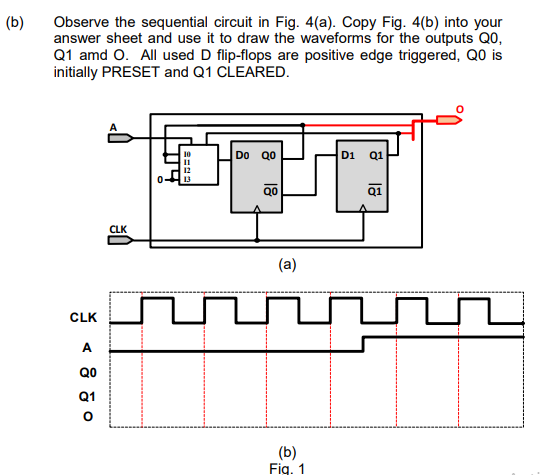 Solved Observe the sequential circuit in Fig. 4(a). Copy | Chegg.com
