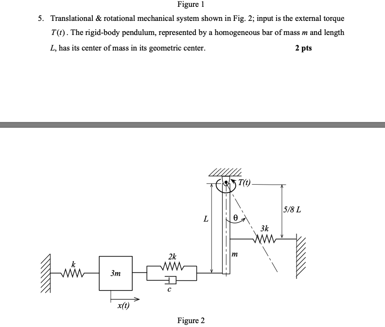 Solved Figure 1 5. Translational & rotational mechanical | Chegg.com