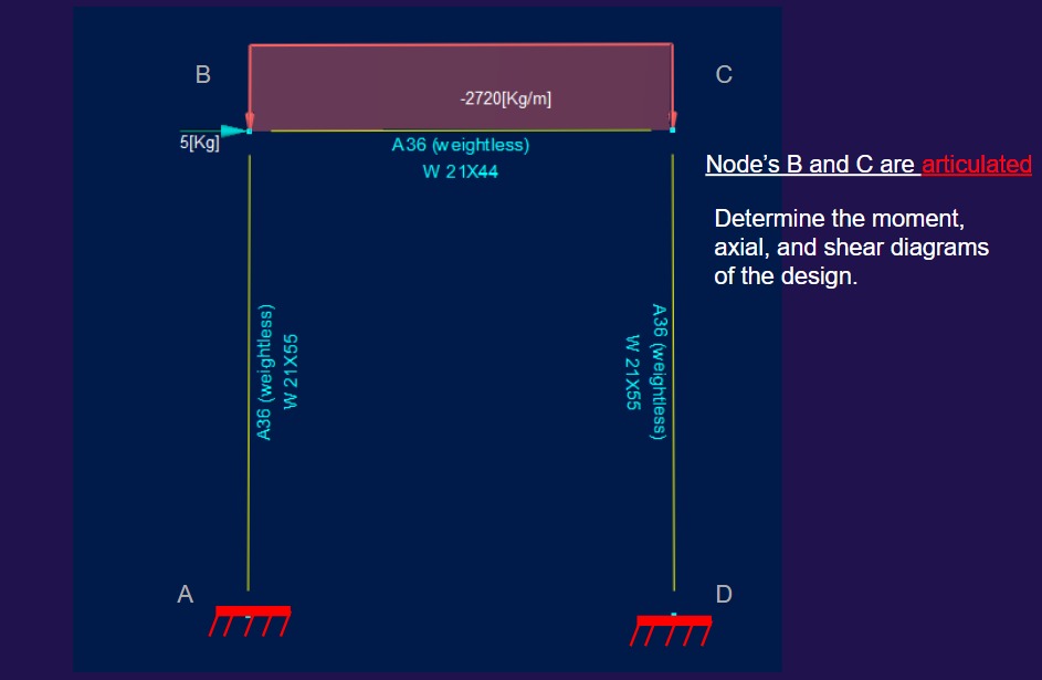 Solved the lenght of the beam (4 meters) and the colum (3.5 | Chegg.com