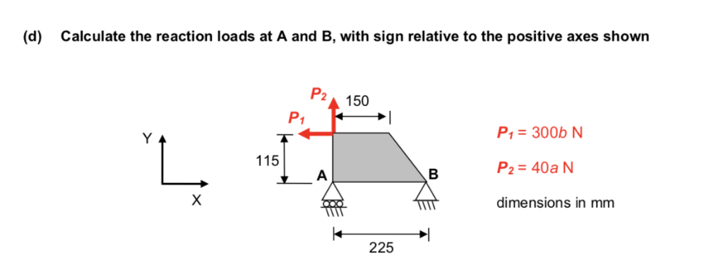 Solved (d) Calculate the reaction loads at A and B, with | Chegg.com