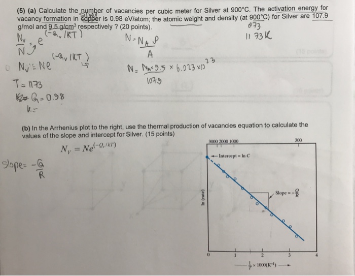 Solved (5) (a) Calculate the number of vacancies (5) (a) | Chegg.com Solved (5) (a) Calculate the number of vacancies (5) (a) | Chegg.com