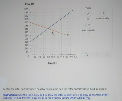 Solved Consider the market below a. Suppose there is o $15 | Chegg.com