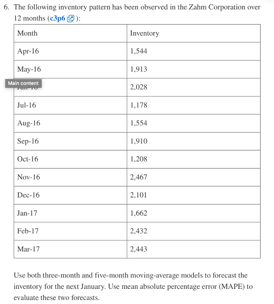 Solved 6. The following inventory pattern has been observed | Chegg.com