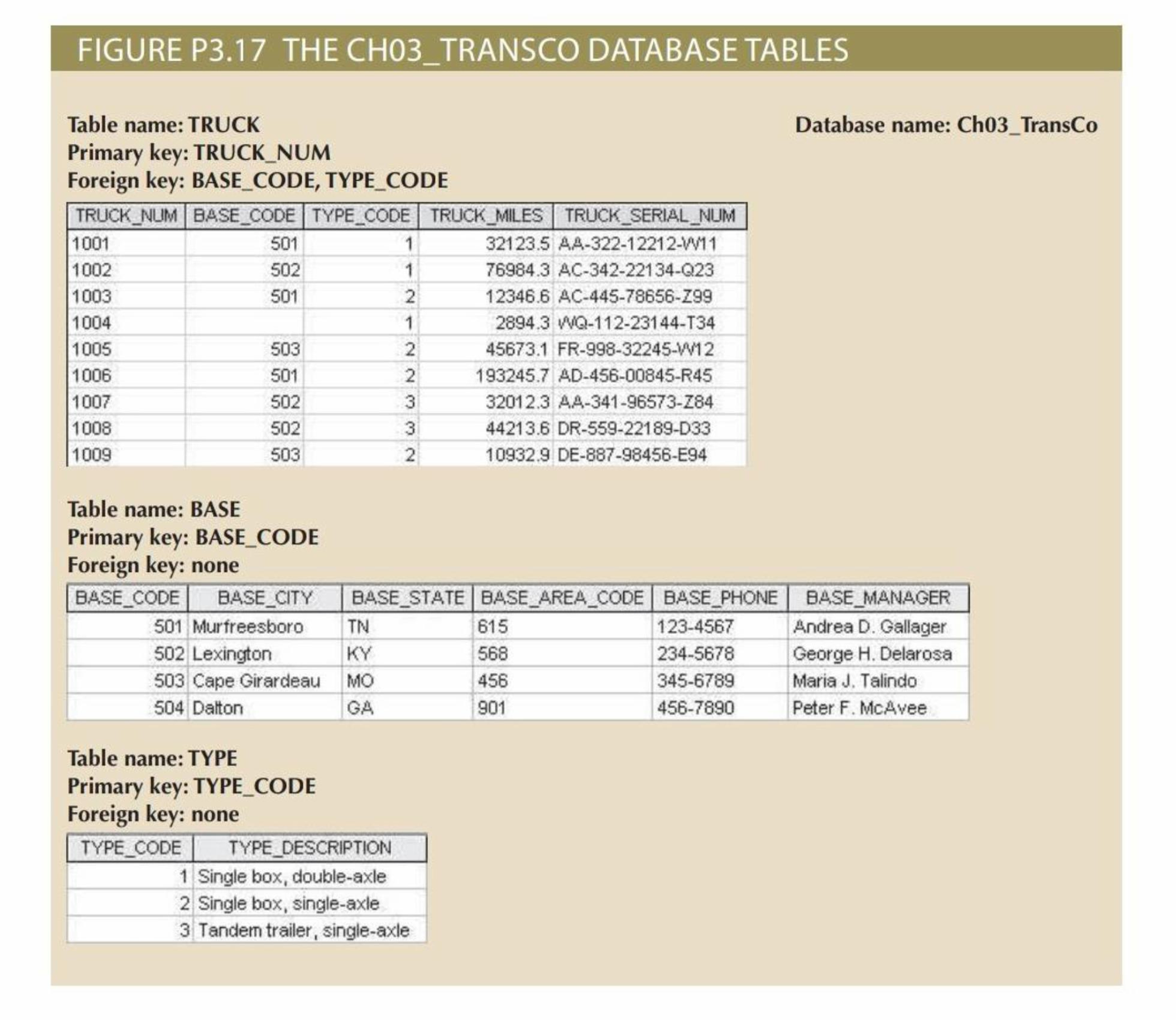 Q1. ﻿Create the ERD for this database.You can create | Chegg.com
