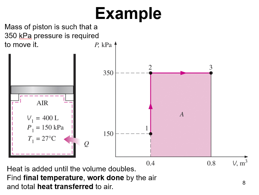 Solved Example Mass of piston is such that a 350kPa pressure | Chegg.com
