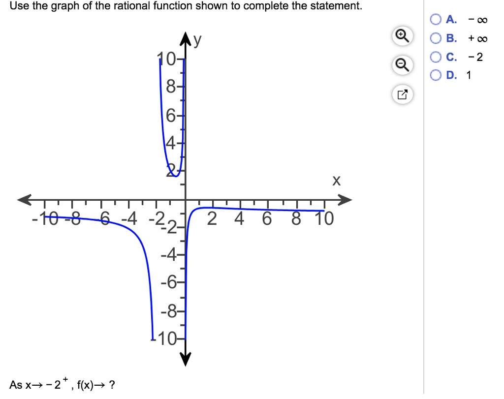 Solved Use the graph of the rational function shown to | Chegg.com