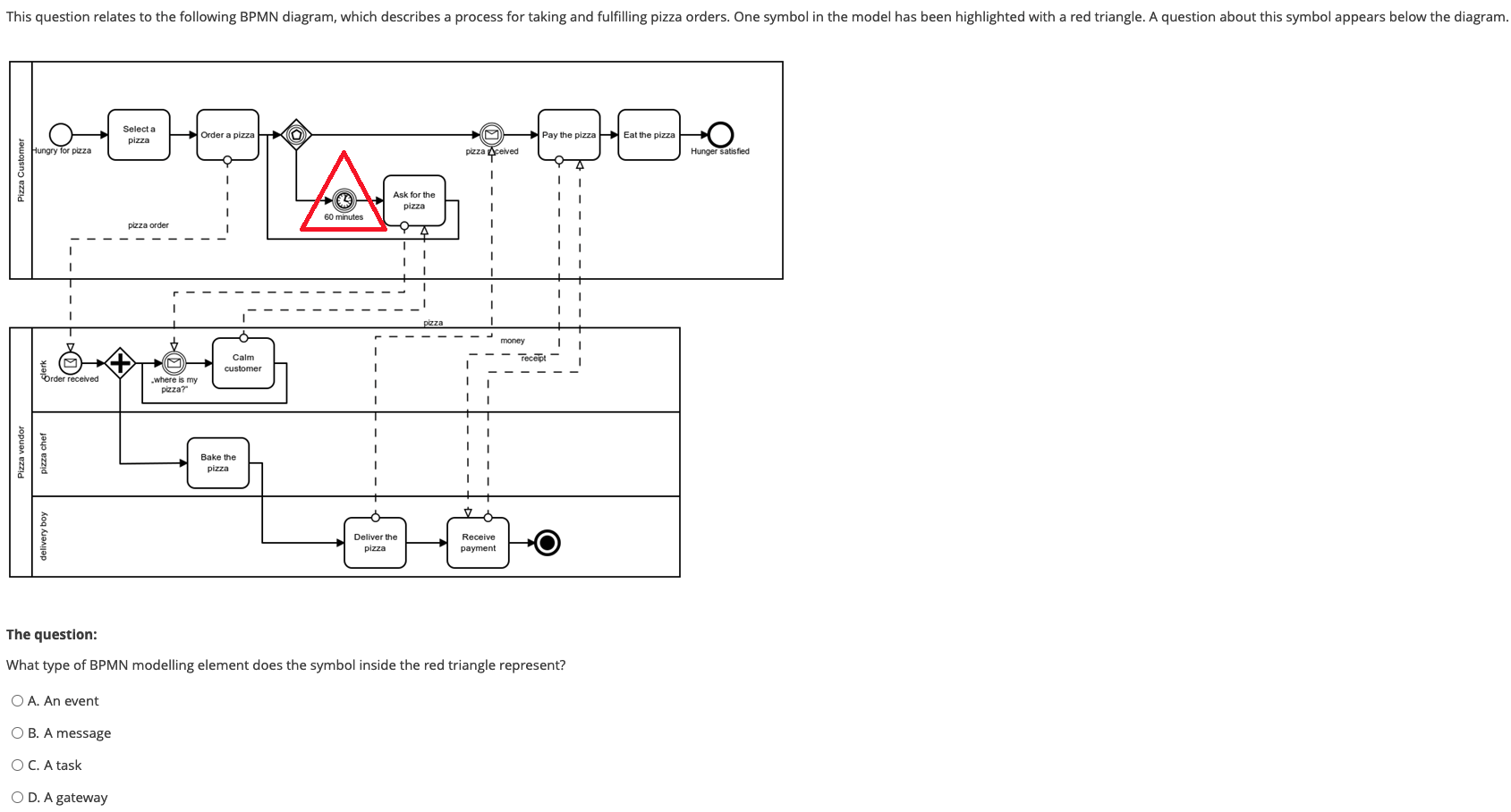 Solved This question relates to the following BPMN diagram, | Chegg.com