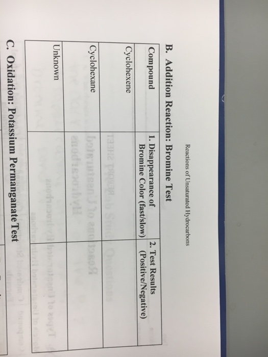 Solved Reactions of Unsaturated Hydrocarbons B. Addition | Chegg.com