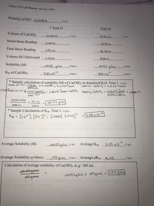 Solved REPORT SHEET Nam Partner's Na Solubility Product Ksp | Chegg.com