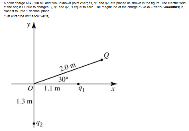 Solved A point charge Q=-500 nC and two unknown point | Chegg.com