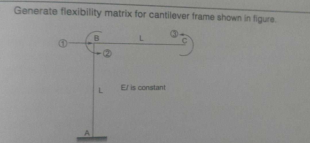 Solved Generate flexibility matrix for cantilever frame | Chegg.com
